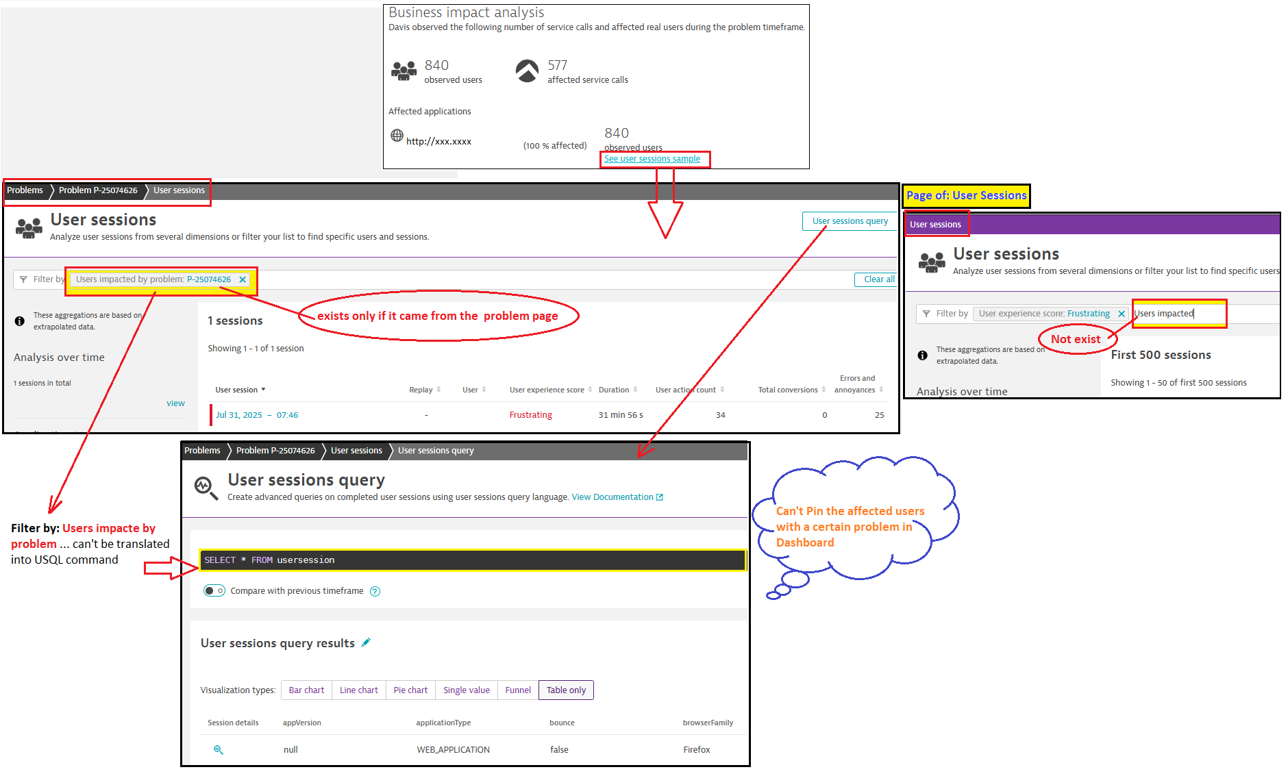 Solved: How to pin the affected sessions and the related problems in dashboard? - Dynatrace ...